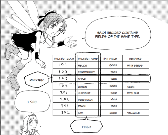 Just living in the database: aprender bases de datos con manga | Futoi ...